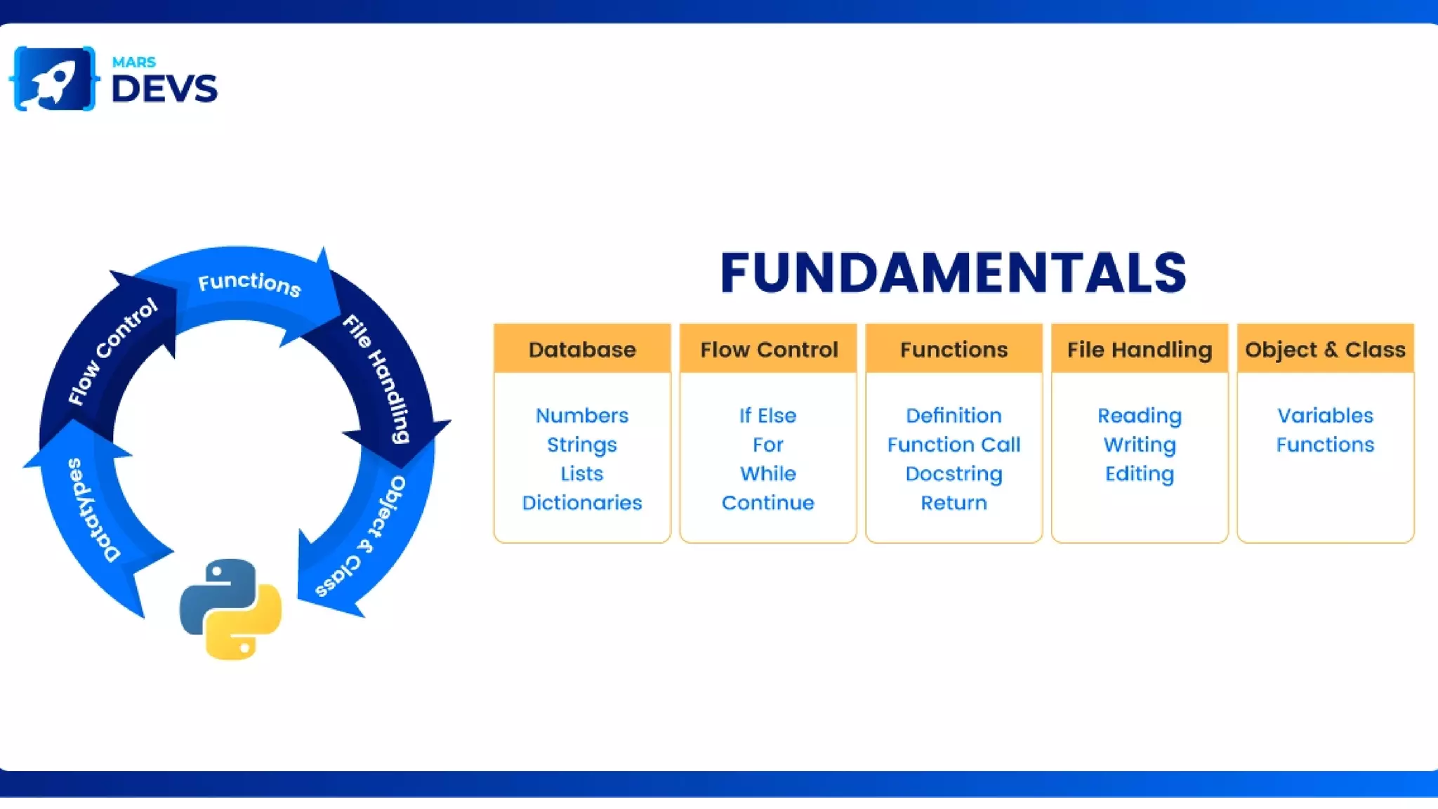 Python Roadmap, Fundamentals, and it's Benefits.pdf