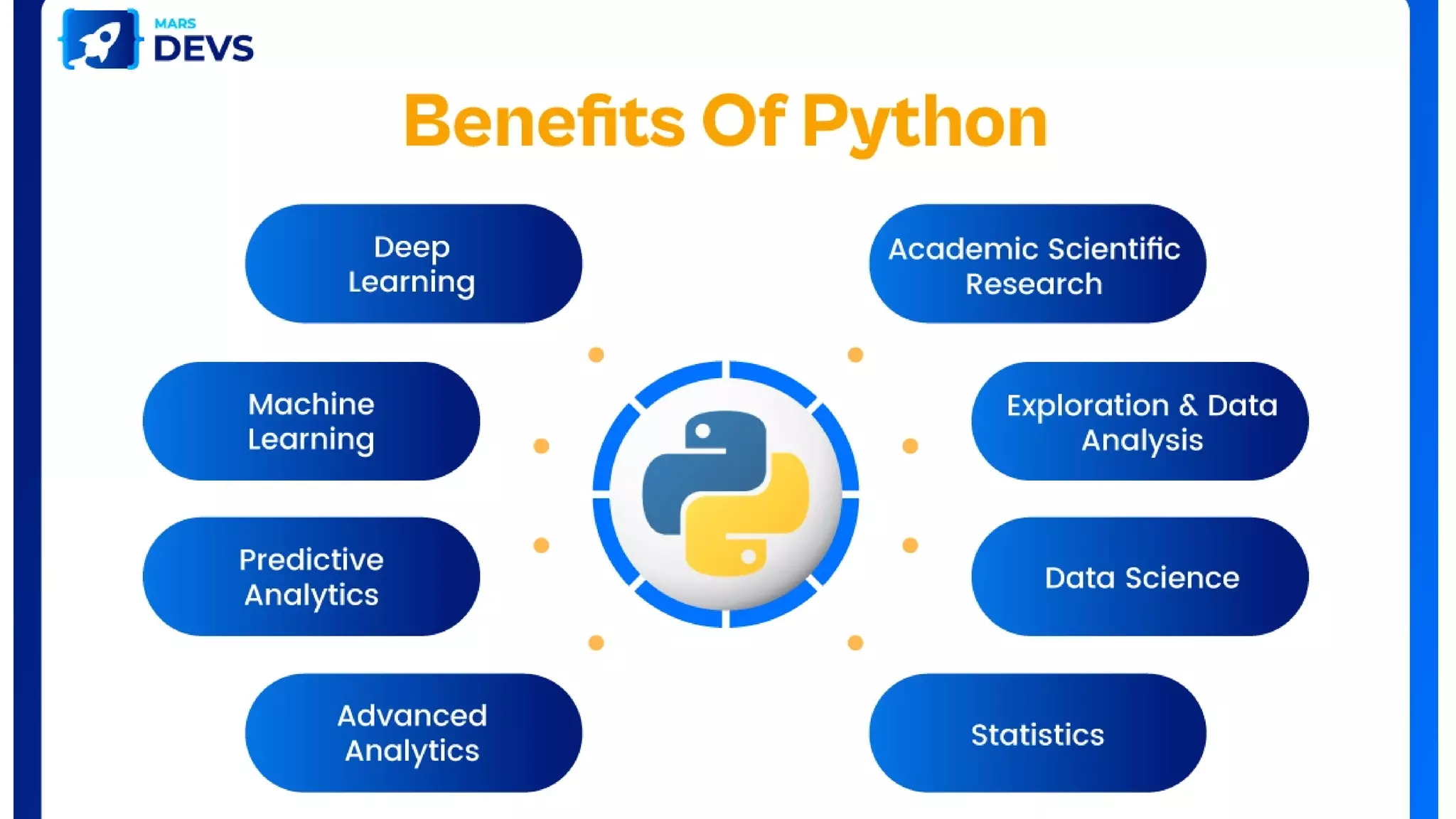 Python Roadmap, Fundamentals, and it's Benefits.pdf