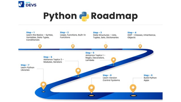 Python Roadmap, Fundamentals, and it's Benefits.pdf
