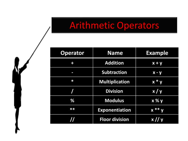 Python second ppt | PPTX