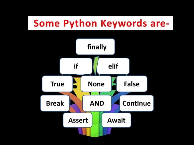 Python second ppt | PPTX