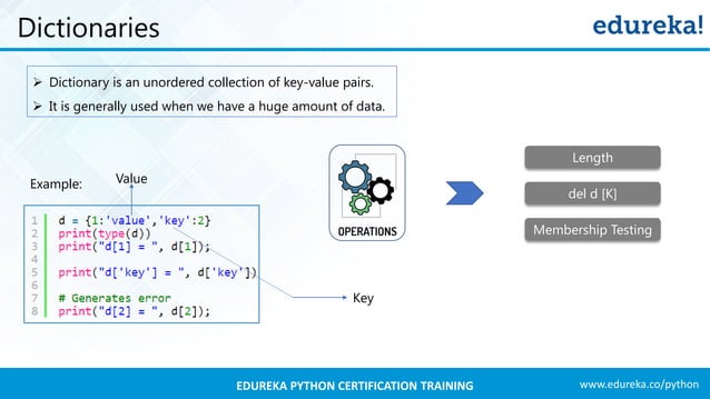 Python Sequence Python Lists Python Sets And Dictionary Python Strings Python Training