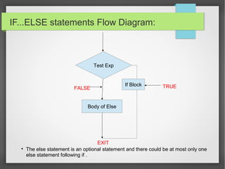 Python session3 | PPT