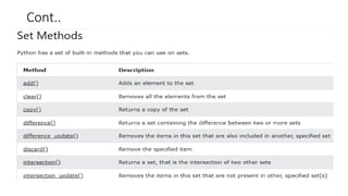 Python_Sets(1).pptx