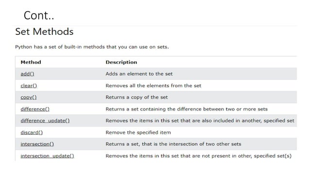 Python_Sets(1).pptx | Programming Languages | Computing