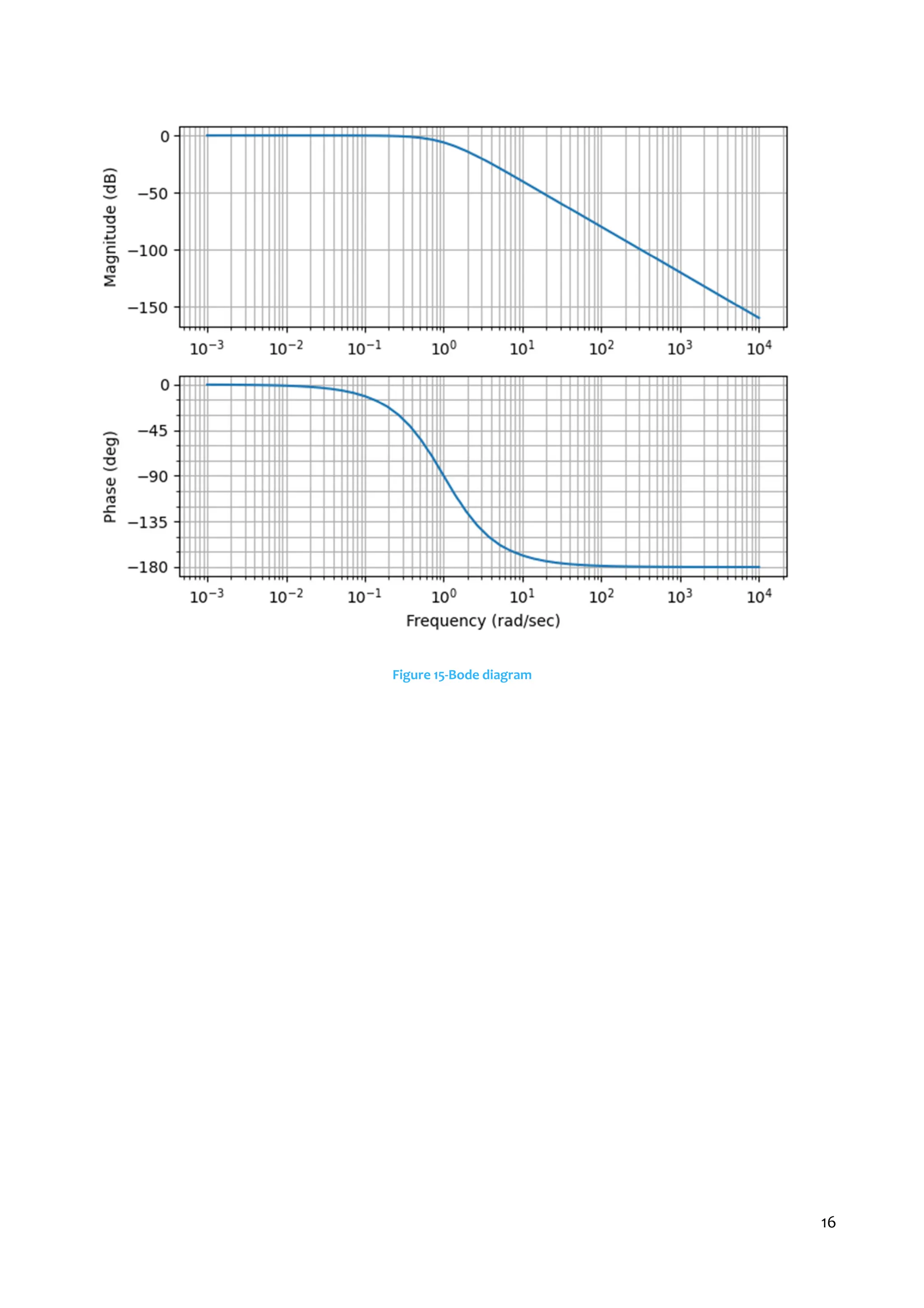 Dynamical Systems Simulation In Python For Science And Engineering Pdf