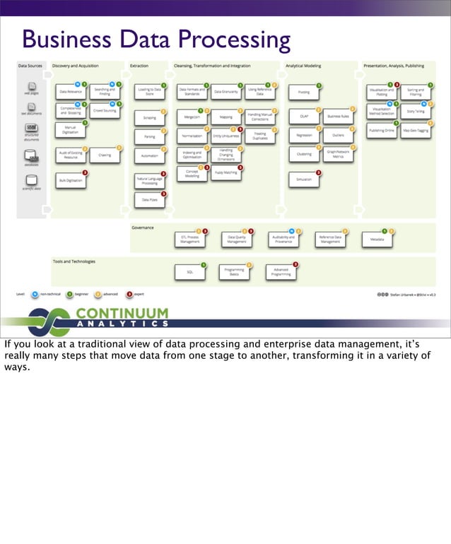 Python's Role in the Future of Data Analysis | PDF | Computing | Technology & Computing