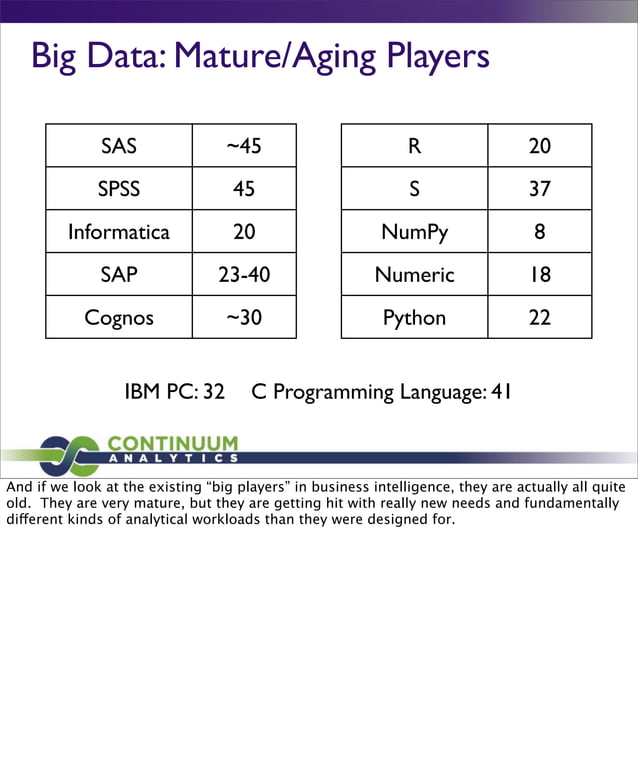 Pythons Role In The Future Of Data Analysis Pdf Computing