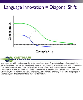 Python's Role in the Future of Data Analysis | PDF