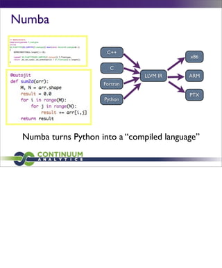 Python's Role in the Future of Data Analysis | PDF