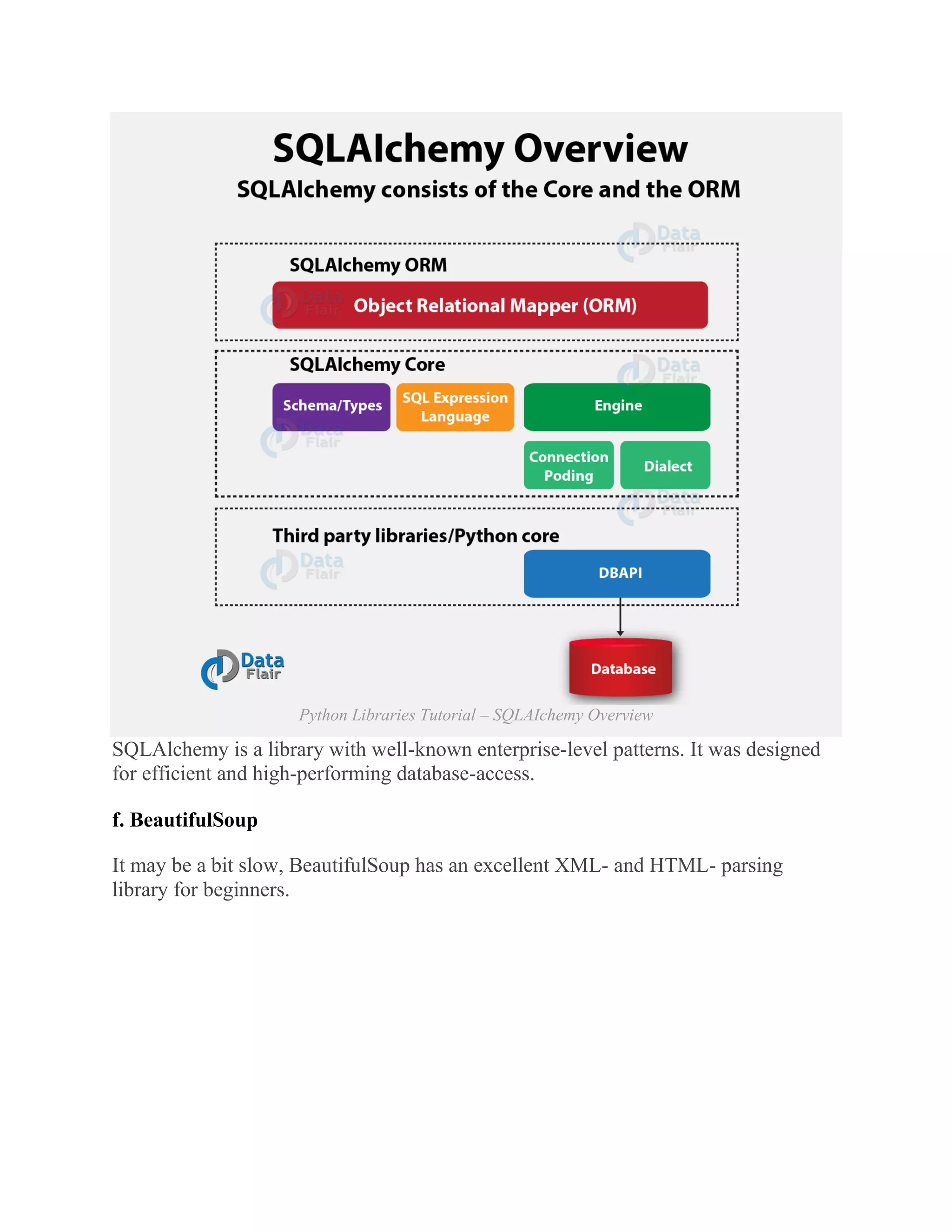 Python standard library & list of important libraries | PDF
