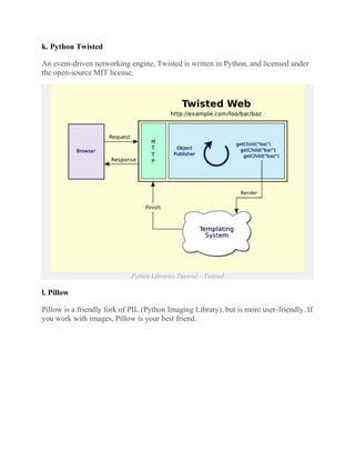 Python standard library & list of important libraries | PDF