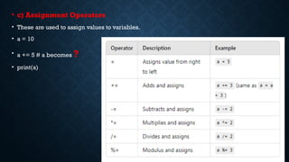 python statement, expressions and operators.pptx