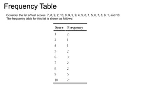 Python Statistics.pptx