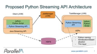 Flink Forward Berlin 2017: Zohar Mizrahi - Python Streaming API | PPT