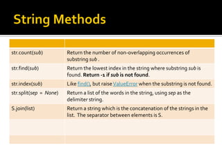 Python strings | PDF