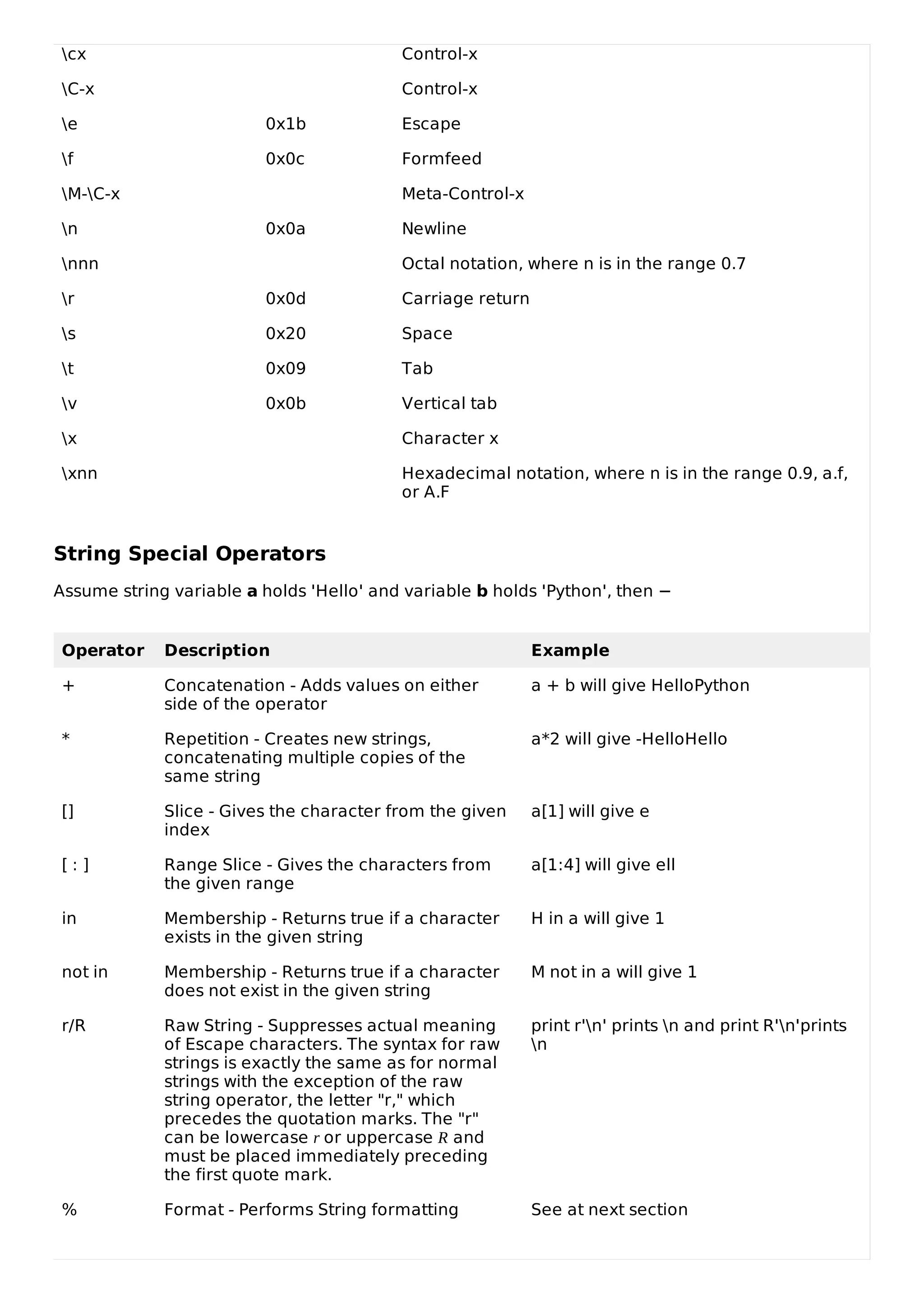 Pythonstringspdf 6407