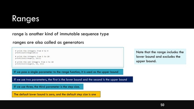 PythonStudyMaterialSTudyMaterial.pdf