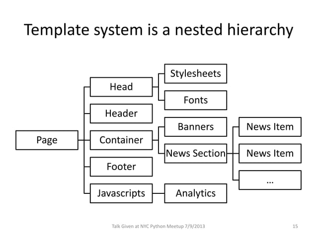 Python talk web frameworks | PPT