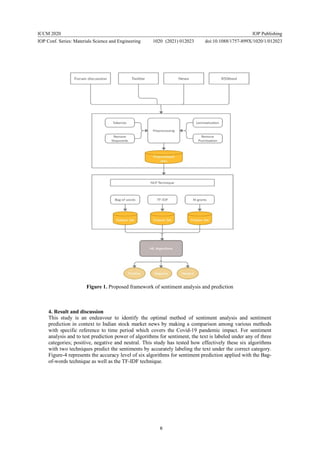 Python term project | PDF | Computing | Technology & Computing