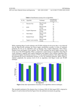 Python term project | PDF | Computing | Technology & Computing