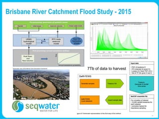 Python the lingua franca of FEWS | PPTX
