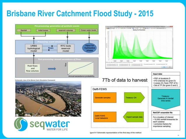 Python the lingua franca of FEWS | PPTX