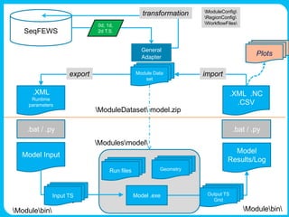 Python the lingua franca of FEWS | PPTX