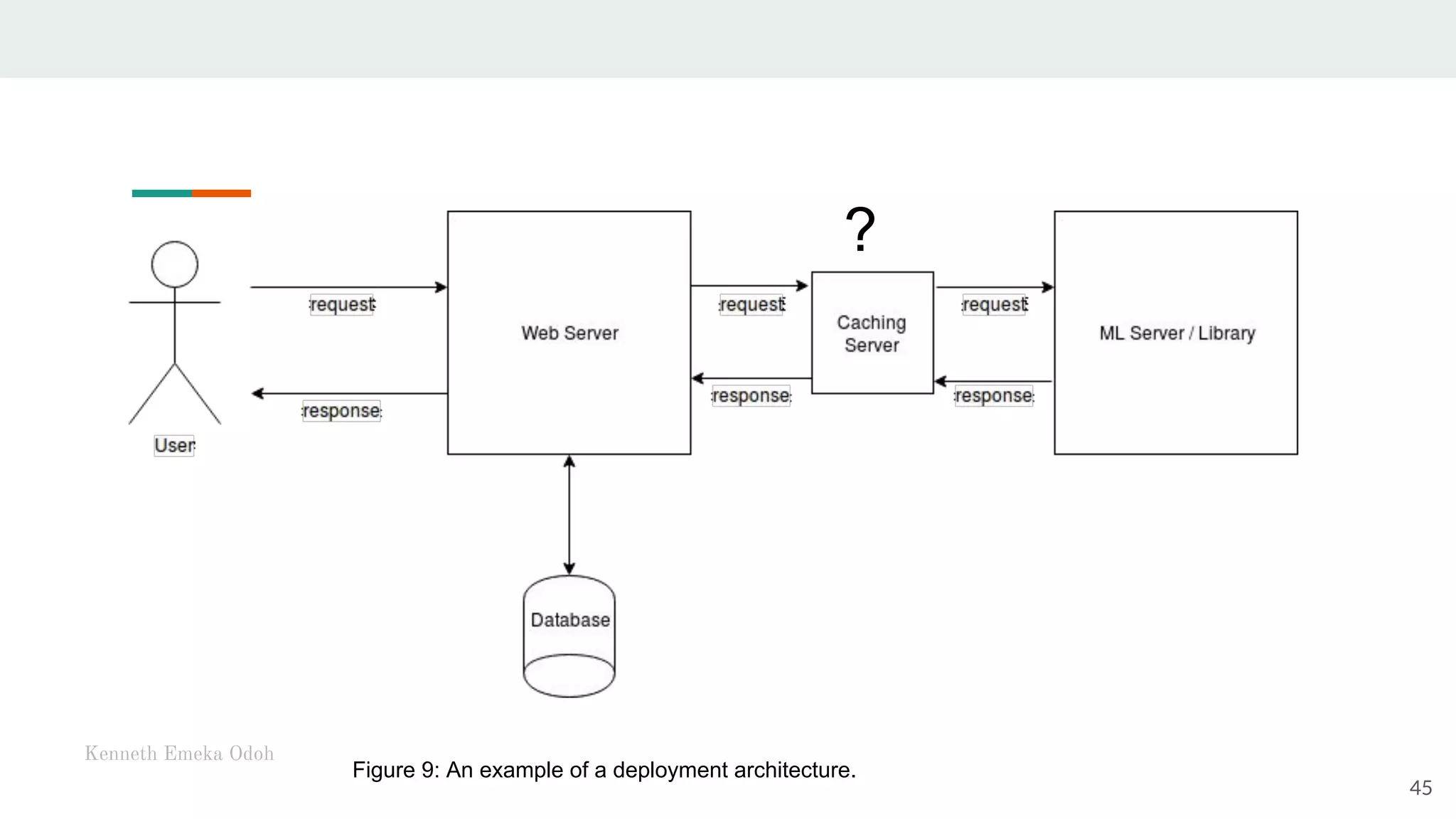 Tracking the tracker: Time Series Analysis in Python from First ...