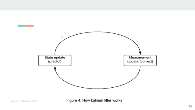 Tracking the tracker: Time Series Analysis in Python from First ...
