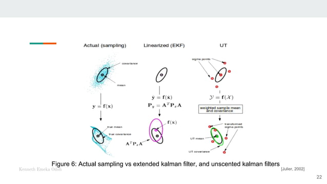 Tracking the tracker: Time Series Analysis in Python from First ...