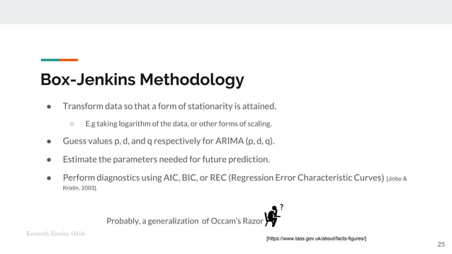 Tracking the tracker: Time Series Analysis in Python from First ...