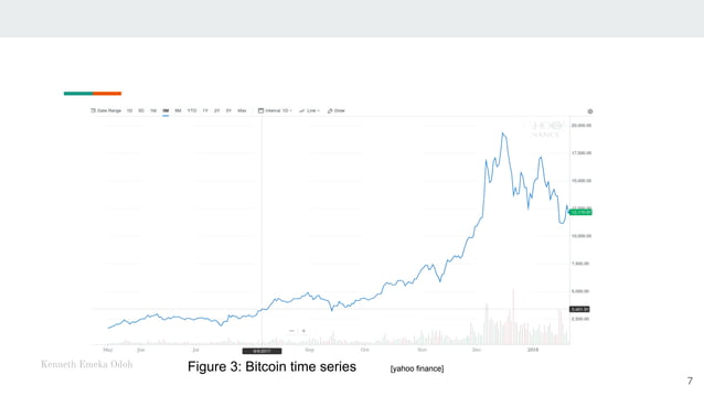 Tracking the tracker: Time Series Analysis in Python from First ...
