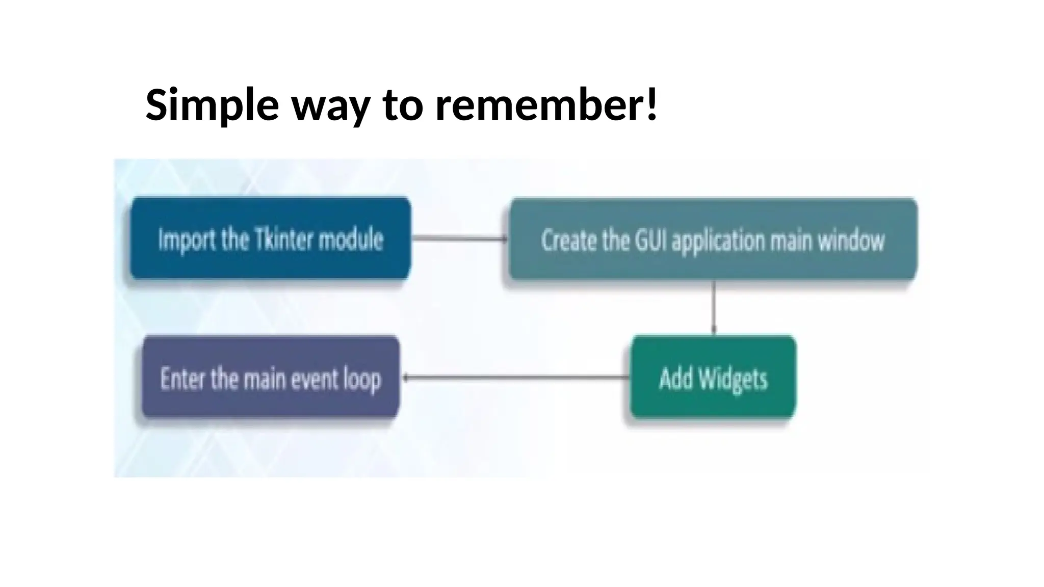 About Python Tkinter And Creating A Gui Pptx Operating Systems Computer Software And