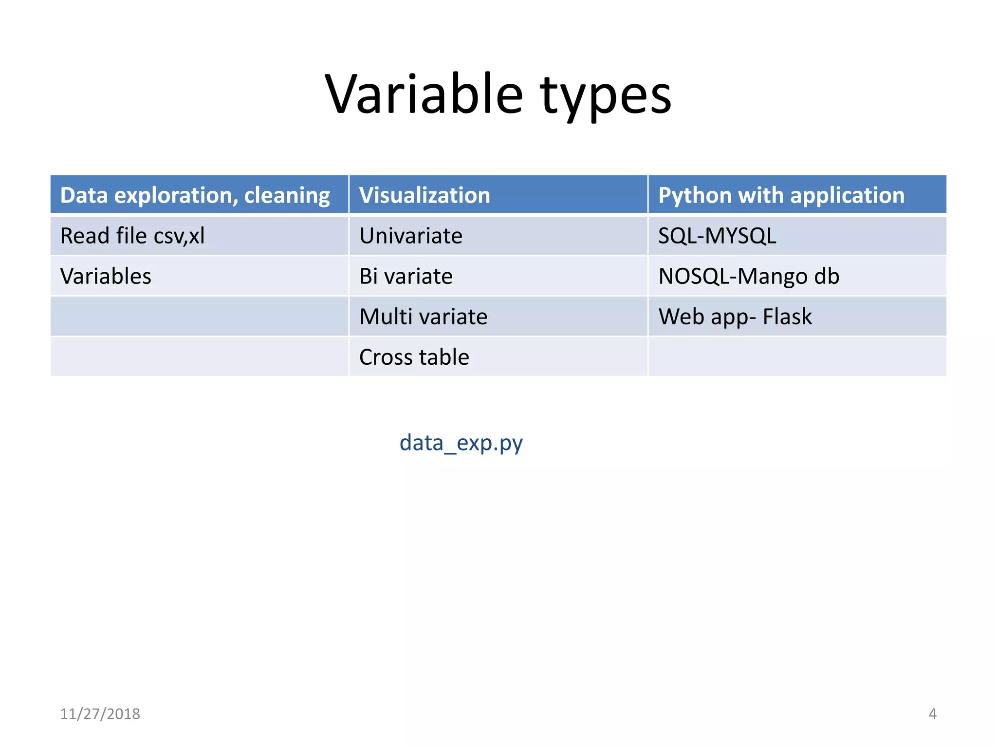 Python Tool To Data Analysis And Artificial Intelligence Ppt