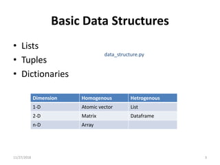 Python tool to data analysis and artificial intelligence | PPT