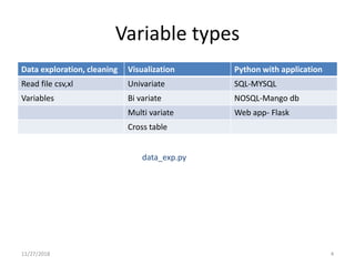 Python tool to data analysis and artificial intelligence | PPT