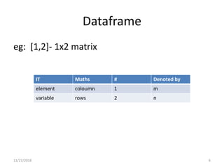 Python tool to data analysis and artificial intelligence | PPT