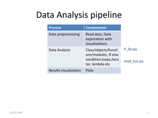 Python tool to data analysis and artificial intelligence | PPT