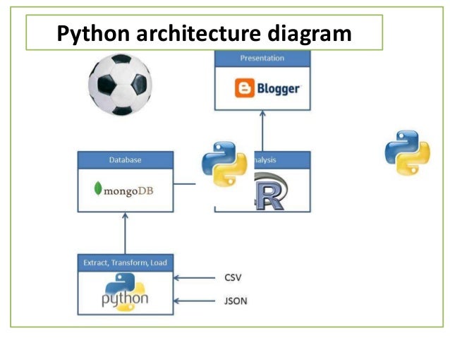 Python training in bangalore