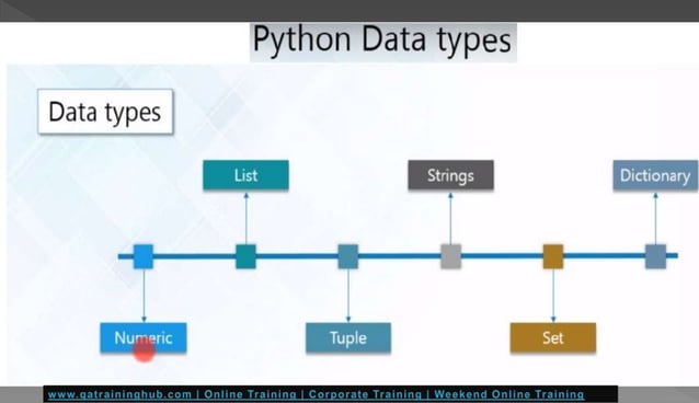 Python | What is Python | History of Python | Python Tutorial | PPTX | Programming Languages ...