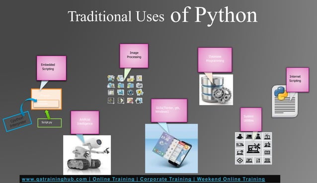 Python What Is Python History Of Python Python Tutorial 4440
