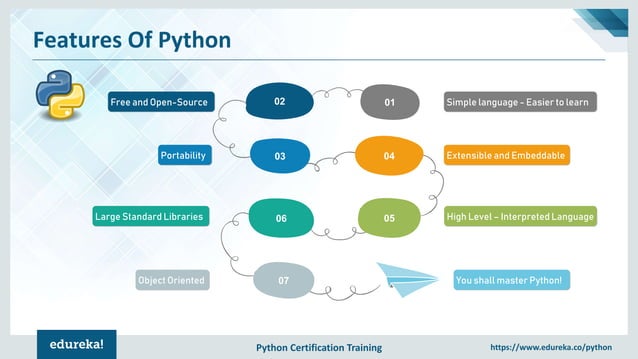 Python Tutorial For Beginners Python Crash Course Python Programm
