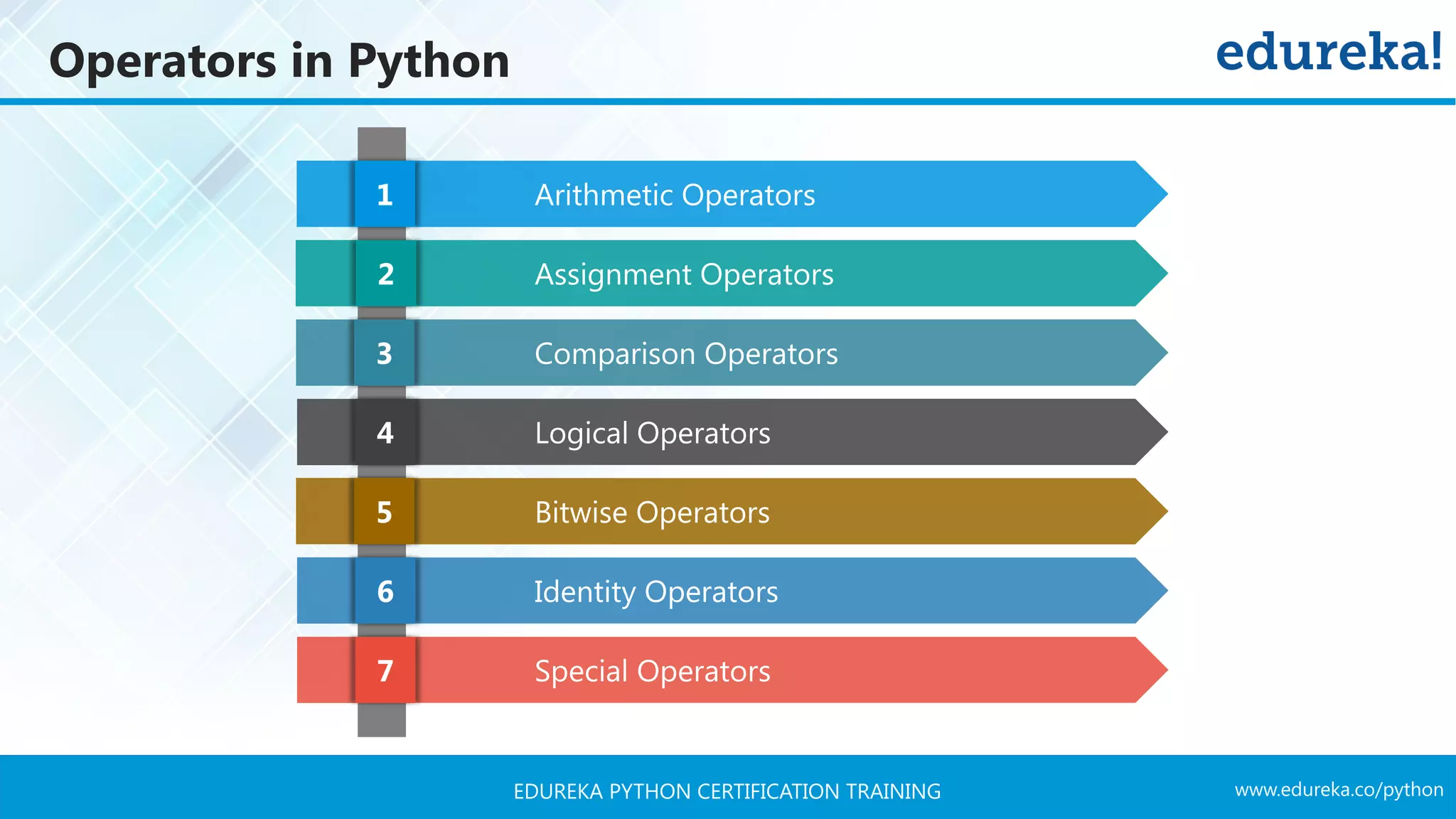Python Tutorial Python Tutorial For Beginners Python Training Edureka Ppt