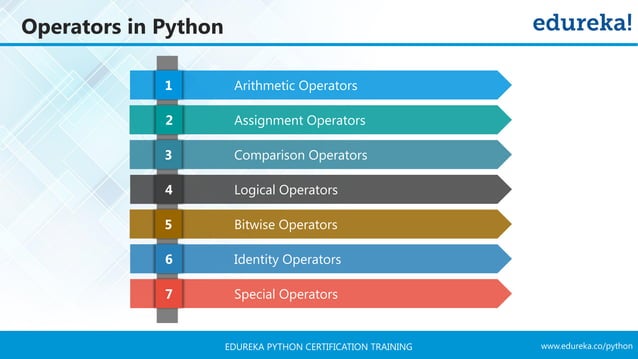 Python Tutorial | Python Tutorial for Beginners | Python Training | Edureka | PDF | Programming ...