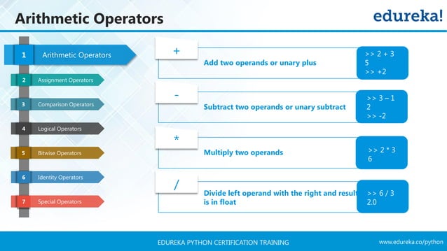 Python Tutorial | Python Tutorial for Beginners | Python Training ...
