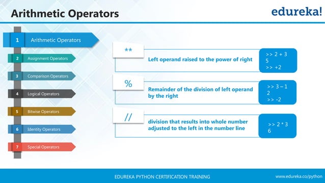 Python Tutorial | Python Tutorial for Beginners | Python Training ...