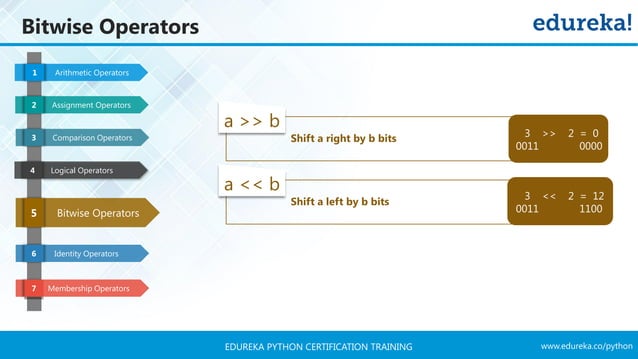 Python Tutorial | Python Tutorial for Beginners | Python Training ...