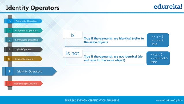 Python Tutorial | Python Tutorial for Beginners | Python Training | Edureka | PDF | Programming ...
