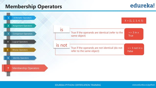 Python Tutorial | Python Tutorial for Beginners | Python Training ...